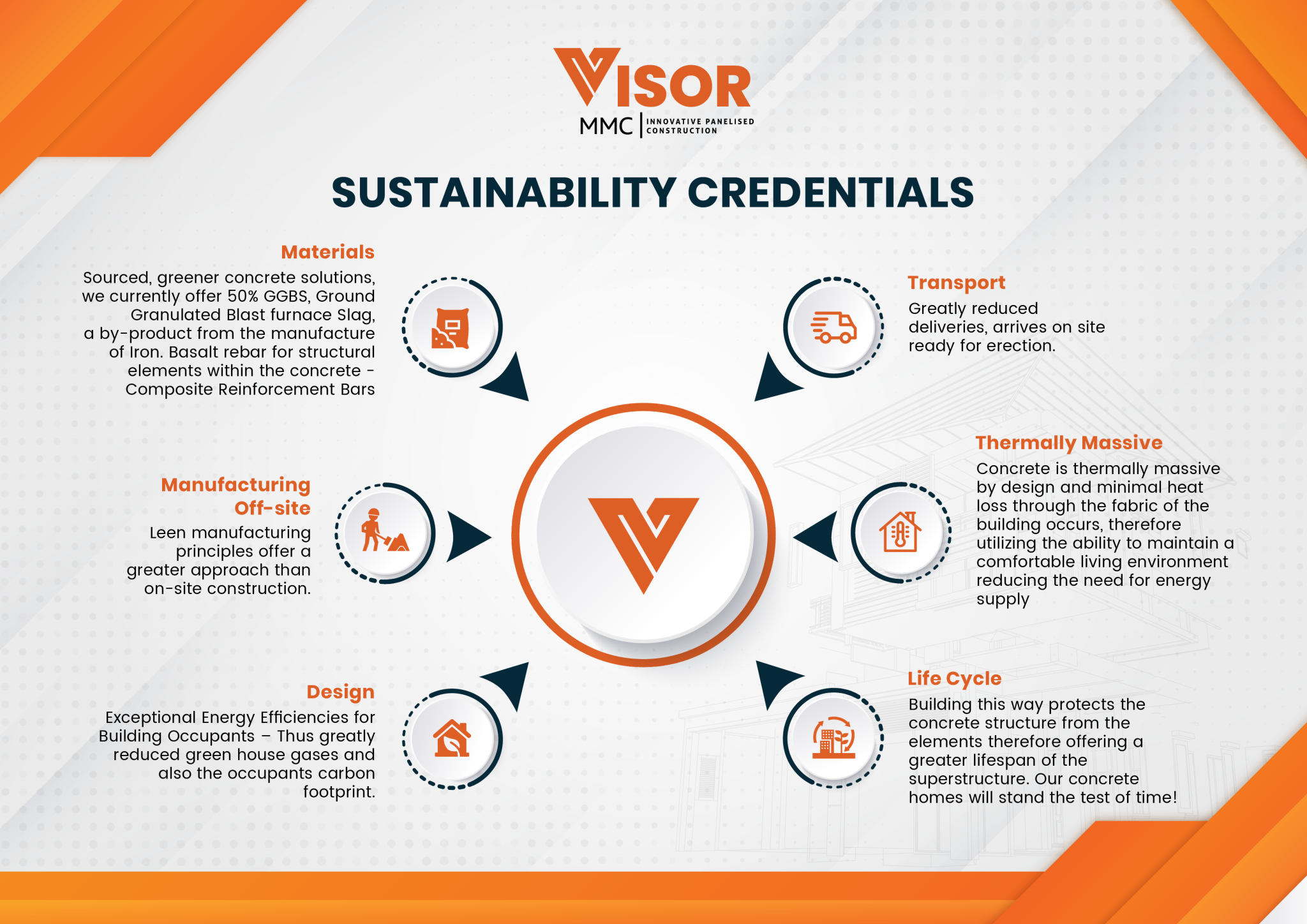 Sustainability Credentials of Visor MMC's Innovative Panelised ...