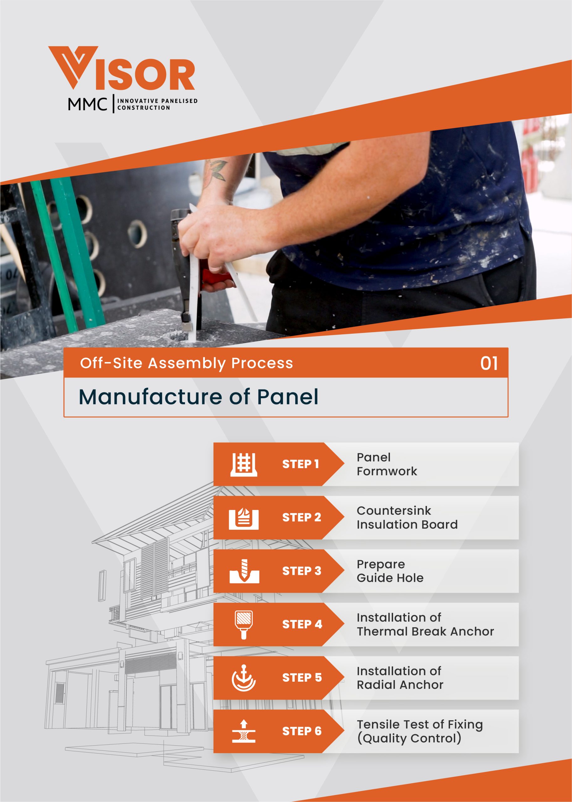 Visor MMC: Off-site Assembly Process, part 1 of 2 - Visor MMC